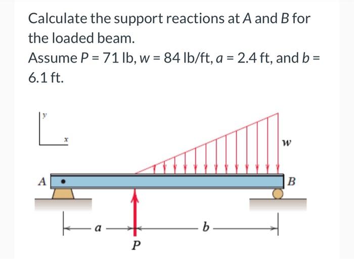 Solved Calculate the support reactions at A and B for the | Chegg.com