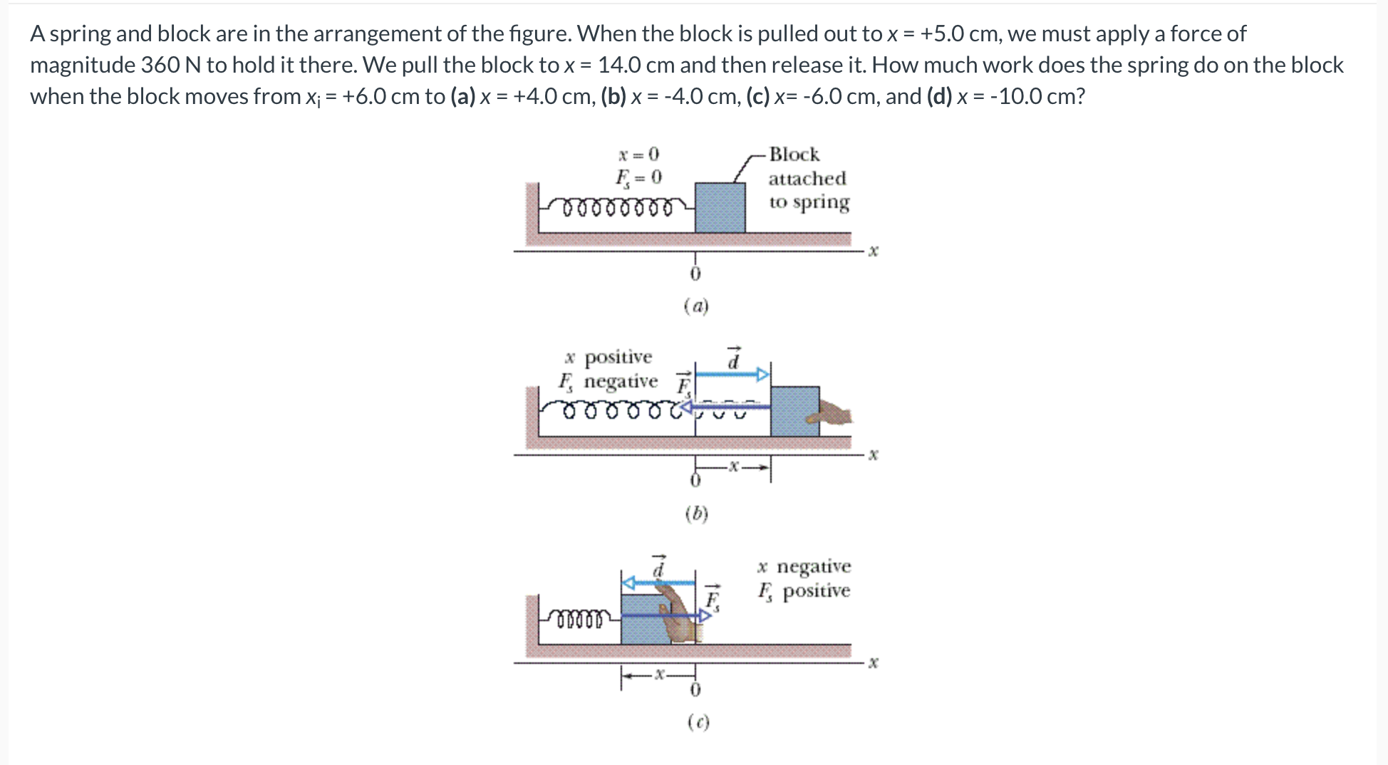Solved A spring and block are in the arrangement of the | Chegg.com