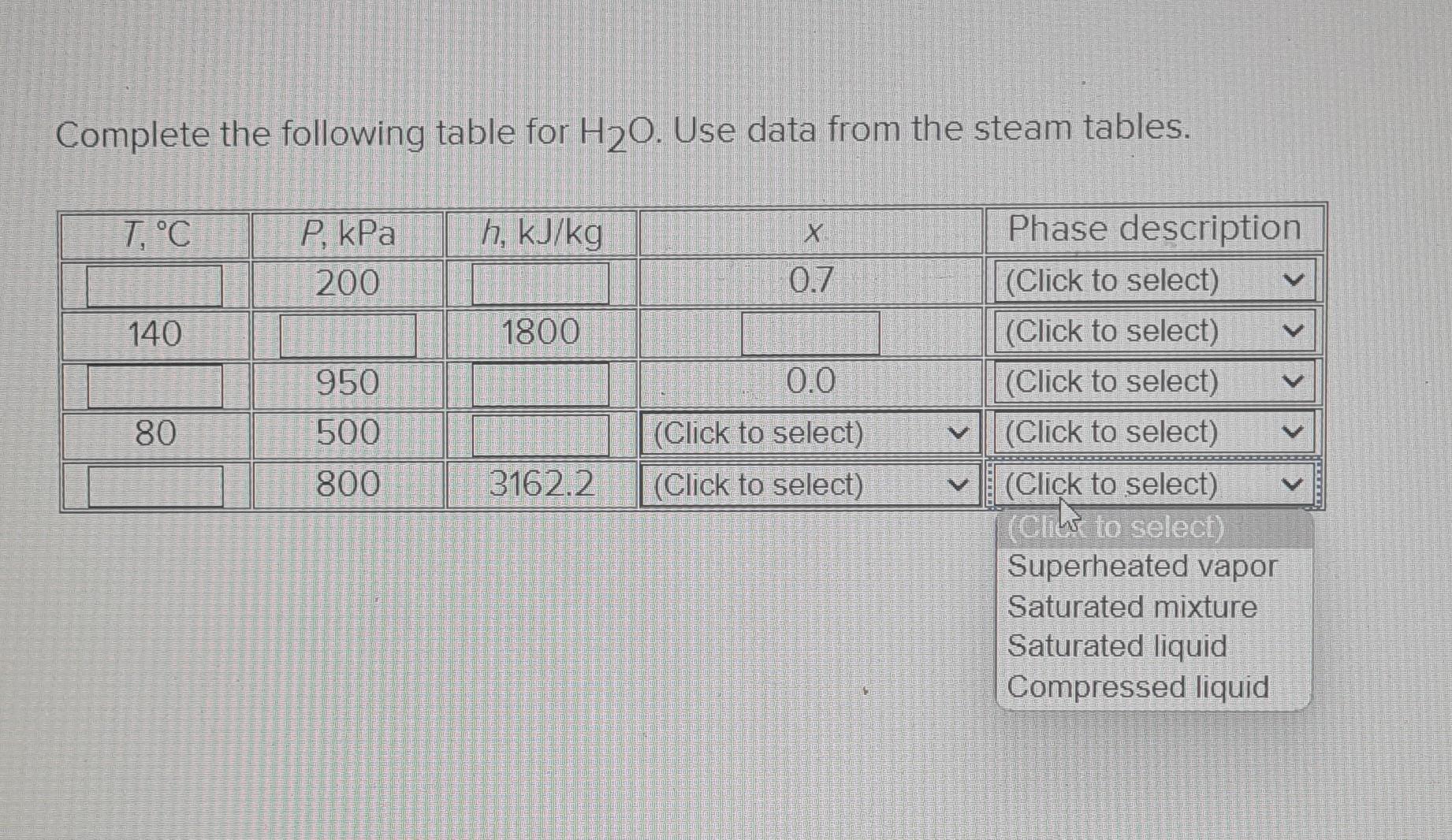 Solved Complete the following table for H2O. Use data from | Chegg.com