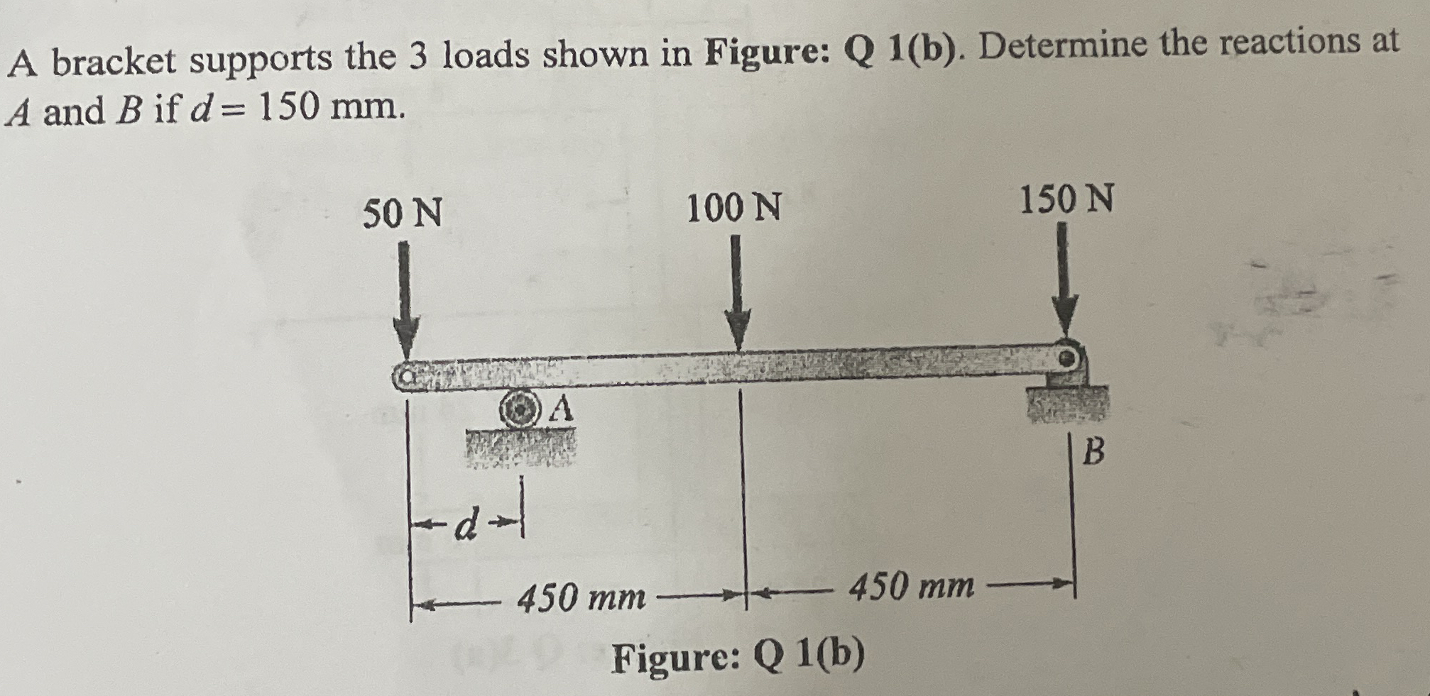 Solved A bracket supports the 3 ﻿loads shown in Figure: Q | Chegg.com