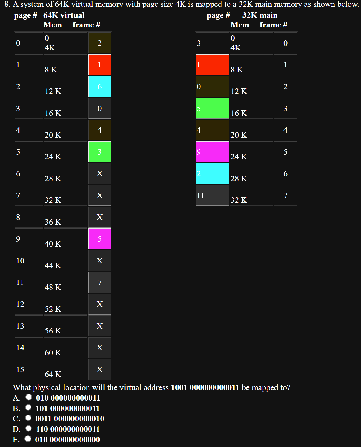 A system of 64K ﻿virtual memory with page size 4K ﻿is | Chegg.com