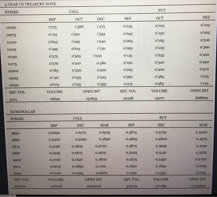 Solved Refer to Table 10-6 Price quotes are stated in | Chegg.com