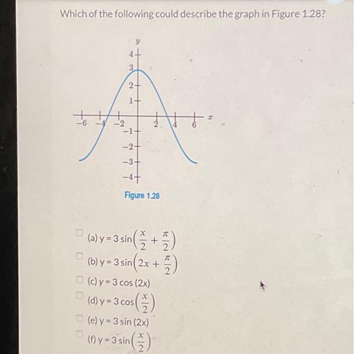 Solved Which of the following could describe the graph in | Chegg.com