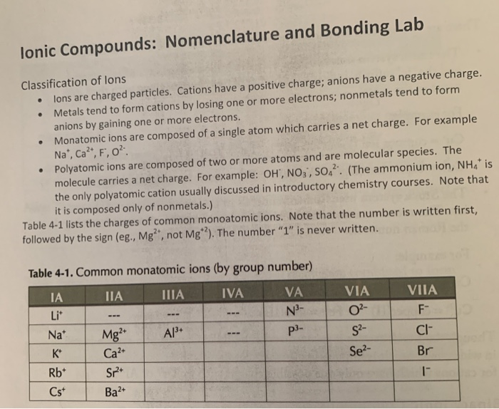 lonic Compounds: Nomenclature and Bonding Lab . . | Chegg.com