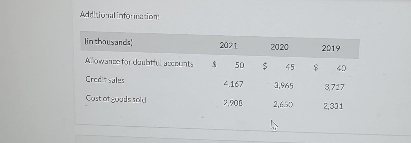 Solved Selected comparative financial statement data for | Chegg.com