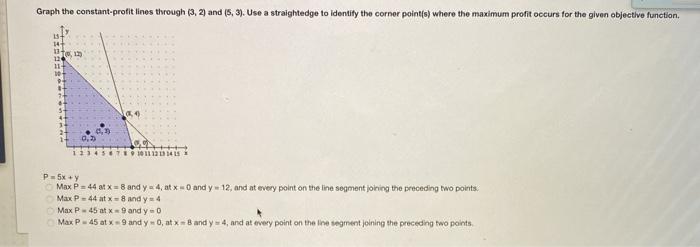 Solved Graph the constant profit lines through (3, 2) and | Chegg.com