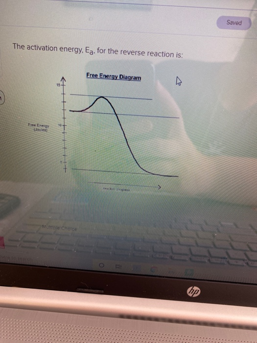 Solved Saved The activation energy, Ea, for the reverse | Chegg.com