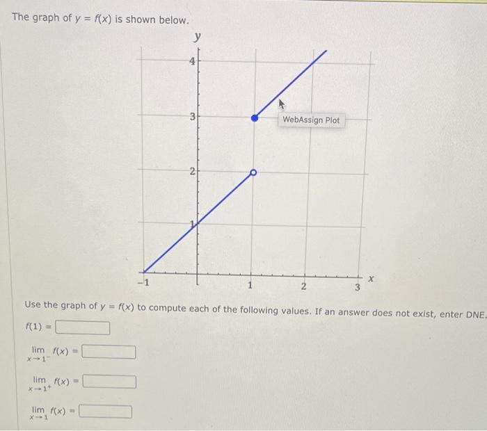Solved The graph of y = f(x) is shown below. у 2 1 х -3 -2 | Chegg.com