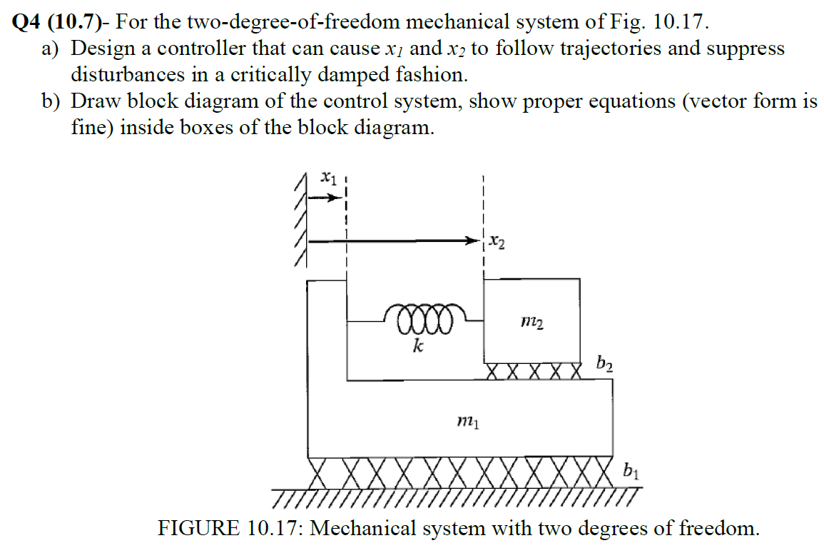 Q4 (10.7)- ﻿For the two-degree-of-freedom mechanical | Chegg.com