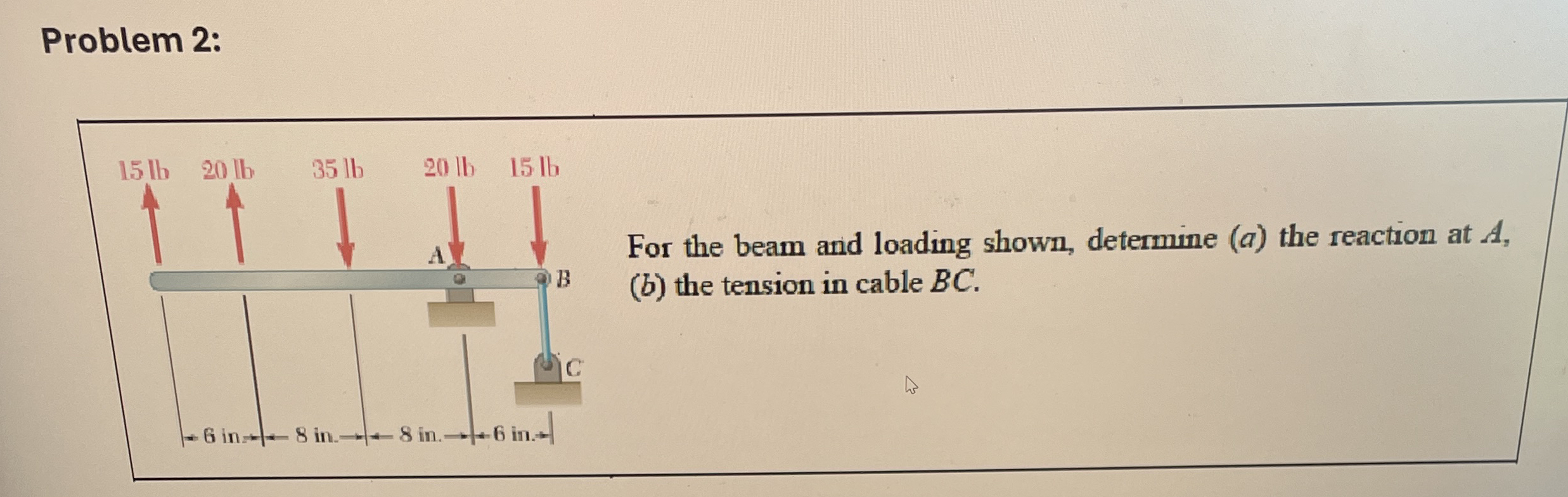 Solved Problem 2:For the beam and loading shown, determine | Chegg.com