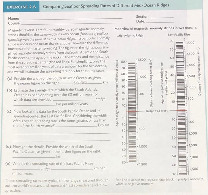 Solved EXERCISE 2.6 Comparing Seafloor Spreading Rates of | Chegg.com