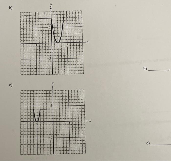 Solved 2. Given the graph of y=f(x), on the same grid, | Chegg.com