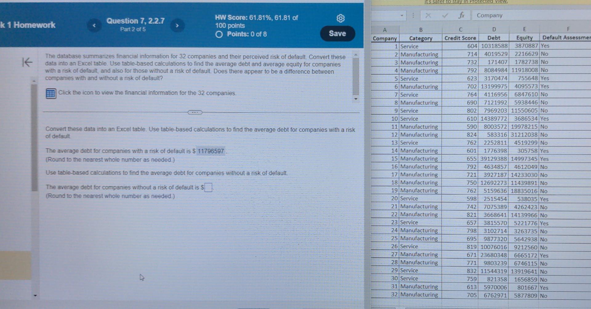 Solved The database summarizes financial information for 32 | Chegg.com