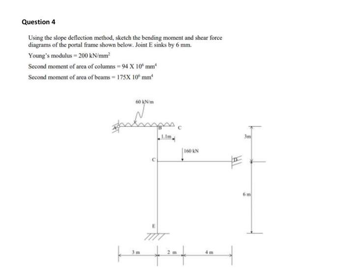 Solved Using the slope deflection method, sketeh the bending | Chegg.com