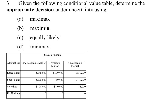 Solved 3. Given the following conditional value table, | Chegg.com