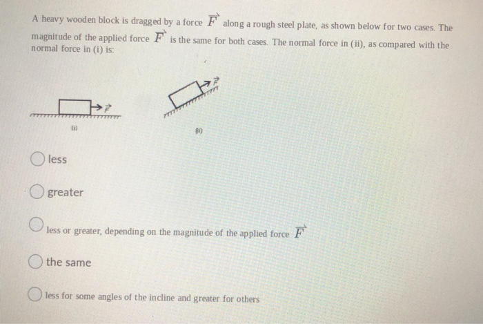 Solved A heavy wooden block is dragged by a force F along a | Chegg.com