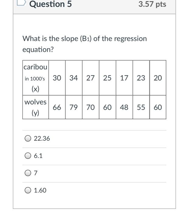 Solved Question 5 3.57 pts What is the slope (B1) of the | Chegg.com