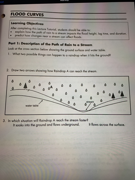 Solved FLOOD CURVES Learning Objectives After completing | Chegg.com