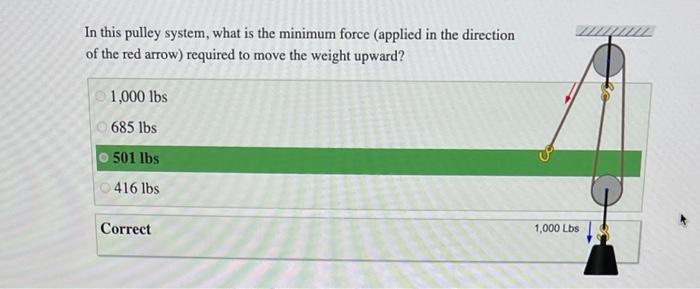 Solved In this pulley system, what is the minimum force | Chegg.com