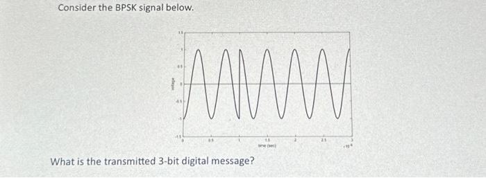 Solved Consider the BPSK signal below. What is the | Chegg.com