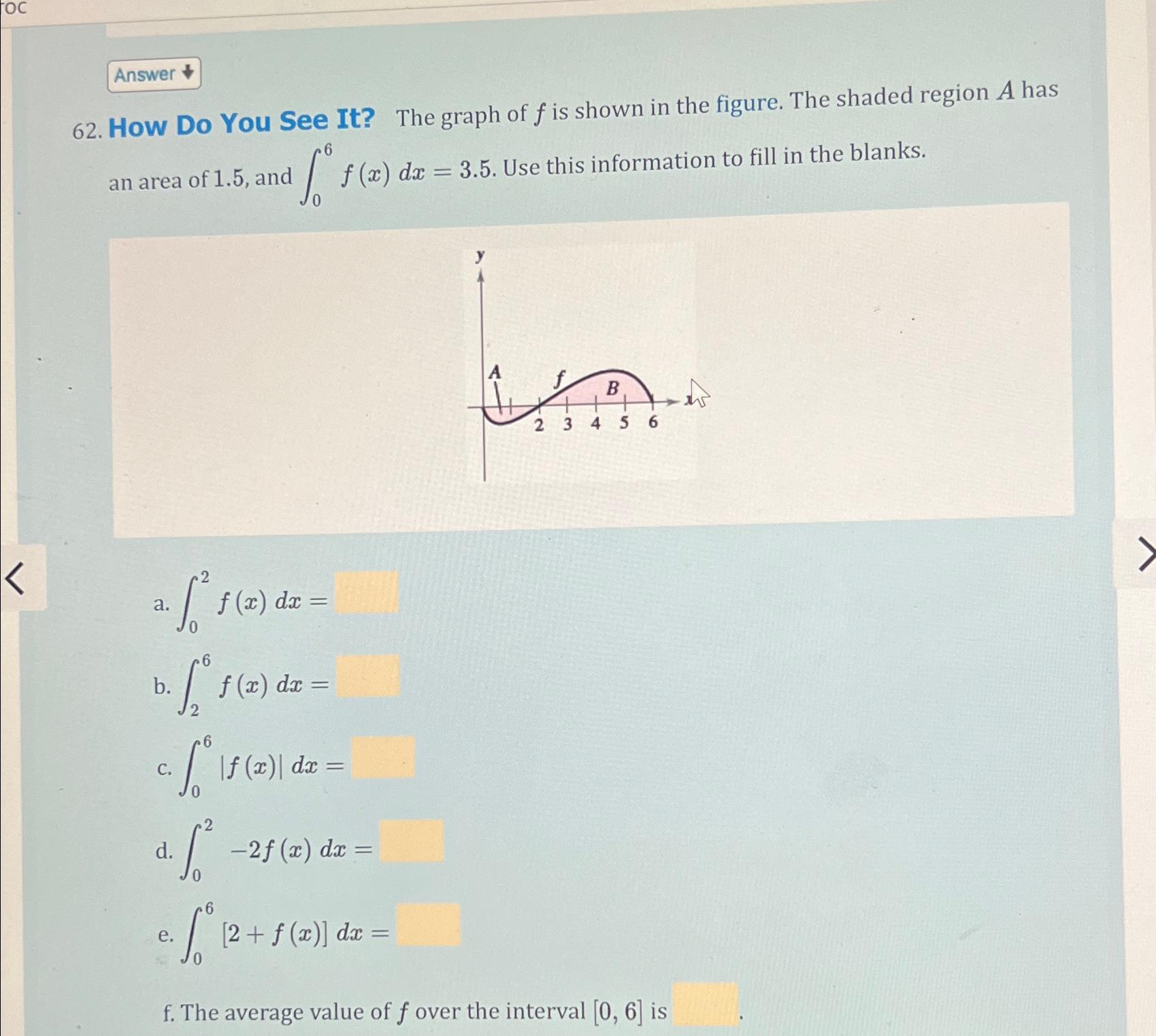 Solved How Do You See It? ﻿The graph of f ﻿is shown in the | Chegg.com