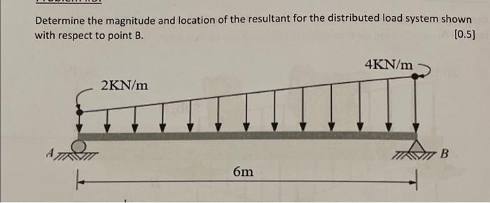 Solved Determine the magnitude and location of the resultant | Chegg.com