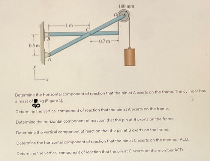 Solved Determine the horizontal component of reaction that | Chegg.com