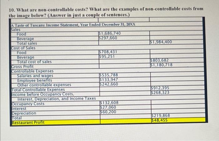 Solved 10. What are non-controllable costs? What are the | Chegg.com