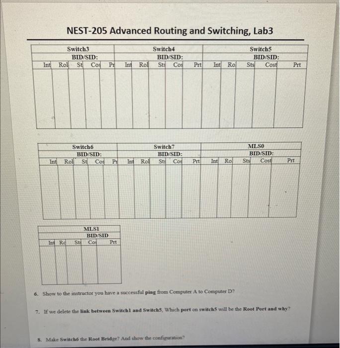 Lab Objectives Creating Devices and Assigning IP'S | Chegg.com