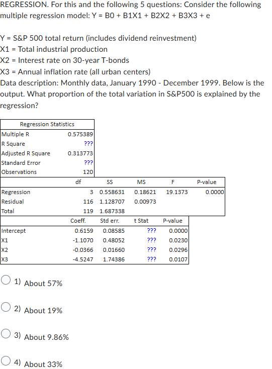 Solved Intuitively, which of ﻿the explanatory variables | Chegg.com