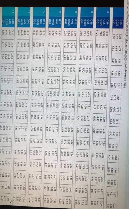 Solved Exercise 13-1 Algo A random sample of five | Chegg.com