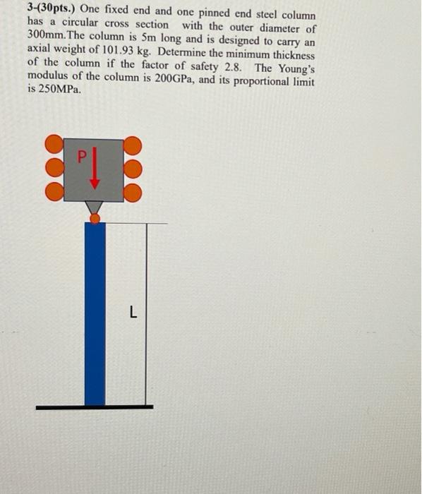 Solved 3-(30pts.) One fixed end and one pinned end steel | Chegg.com