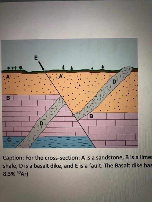 Solved Use the geologic cross section below and the | Chegg.com