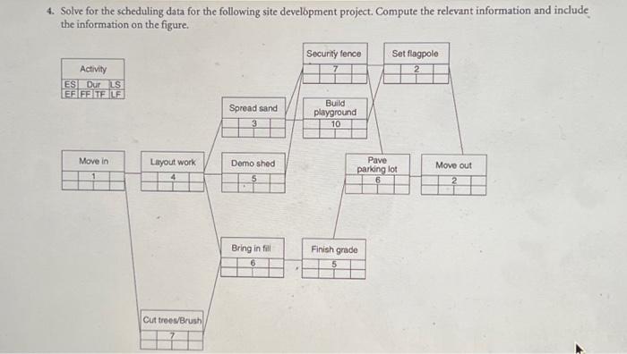Solved Solve for the scheduling data for the following site | Chegg.com