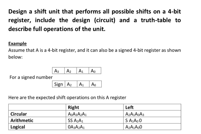 Solved Design a shift unit that performs all possible shifts | Chegg.com