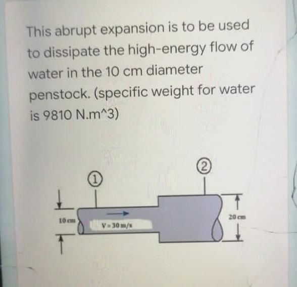 Solved This abrupt expansion is to be used to dissipate the | Chegg.com