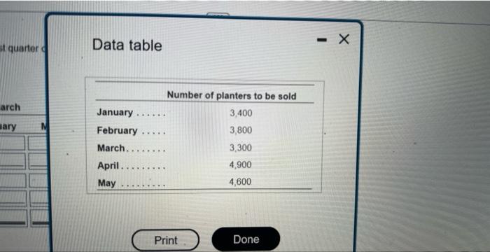 Solved Data table Requirements 1. Prepare a production | Chegg.com
