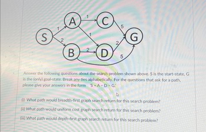 Solved Answer the following questions about the search | Chegg.com