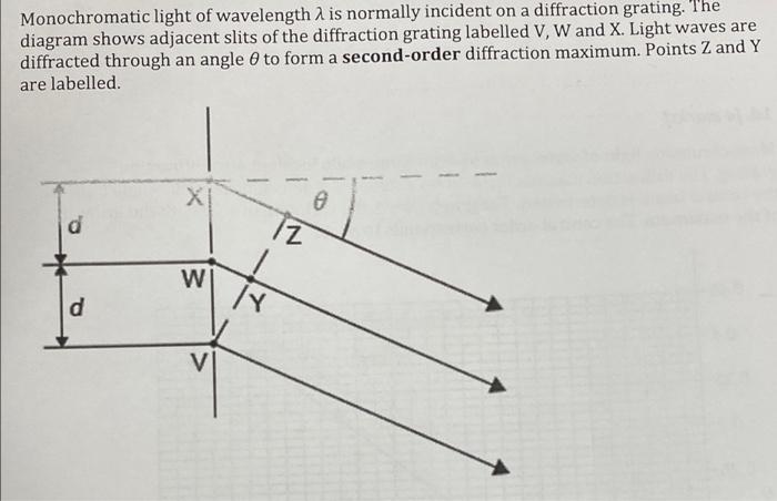 Solved Monochromatic Light Of Wavelength 2 Is Normally