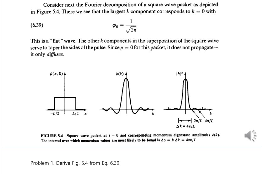 Solved Consider next the Fourier decomposition of a square | Chegg.com