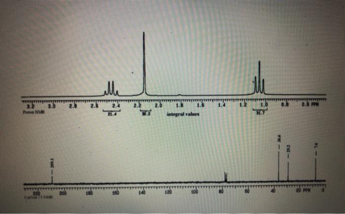 Solved Using the following spectra deduce the structure of | Chegg.com