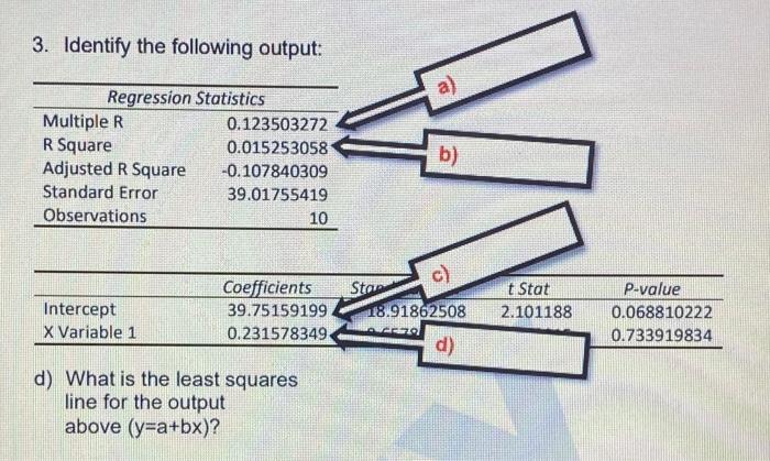 Solved 3. Identify the following output: \begin{tabular}{ll} | Chegg.com