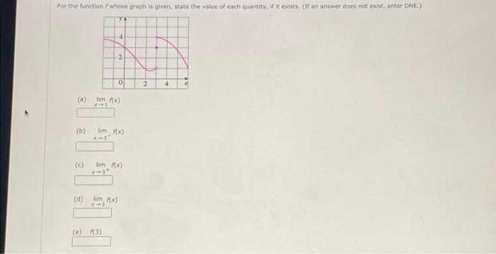 Solved For the function f whose graph is given, state the | Chegg.com