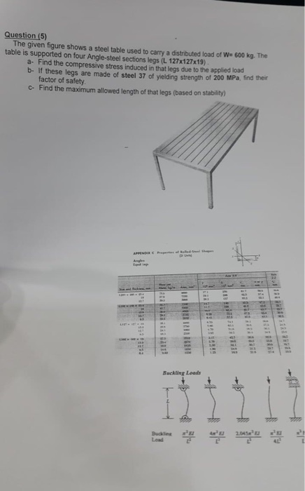 Solved Question (5) The given figure shows a steel table | Chegg.com