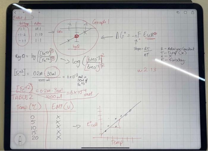 Solved Part 1 Tabulate the three EMF values with the | Chegg.com