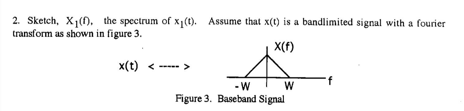 Solved Sketch, x1(f), ﻿the spectrum of x1(t). ﻿Assume that | Chegg.com