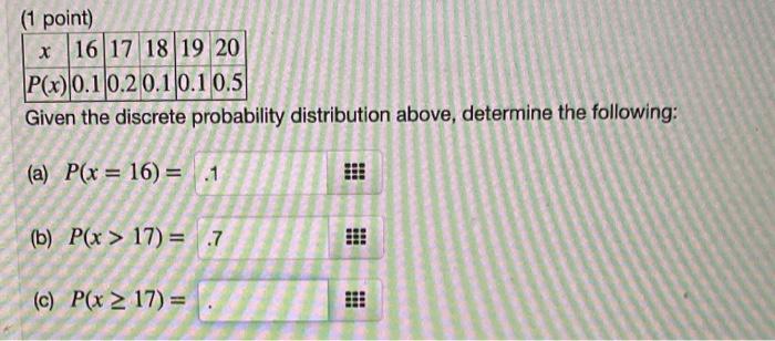 (1 point) Given the discrete probability distribution | Chegg.com