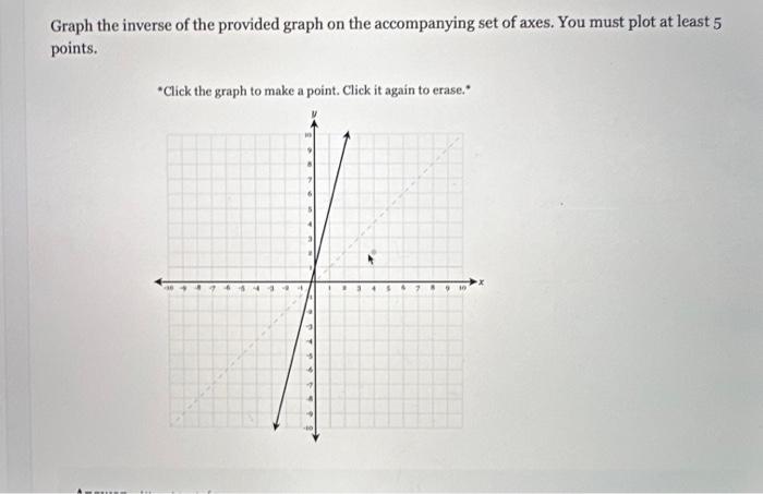 Solved Graph the inverse of the provided graph on the | Chegg.com