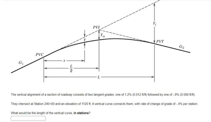 Solved PVI PVT G2 PVC G The vertical alignment of a section | Chegg.com