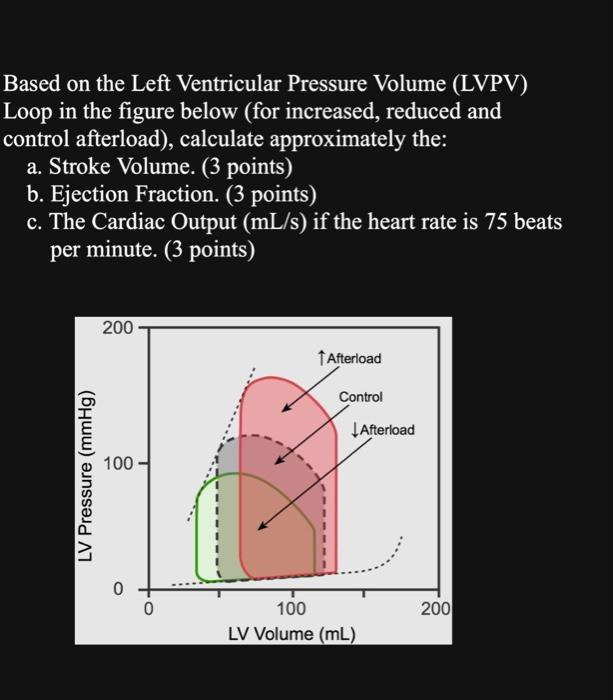 Solved Based on the Left Ventricular Pressure Volume (LVPV) | Chegg.com